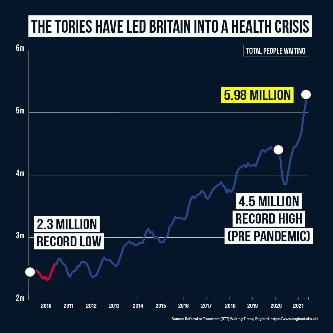 113 people die waiting for NHS care at SWFT - Stratford on Avon Labour ...